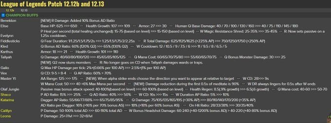 League of Legends patch 12.12b pre-notes: All expected champion changes ...