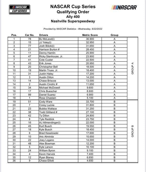 NASCAR 2022: Qualifying order for Ally 400 at Nashville Superspeedway