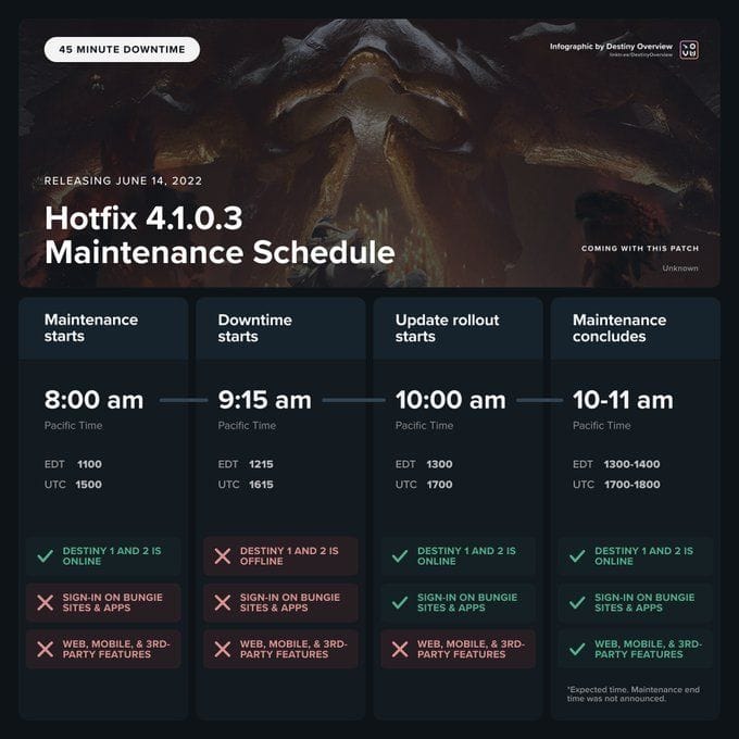 Destiny 2 server maintenance (June 14): Hotfix 4.1.0.3, weekly reset ...