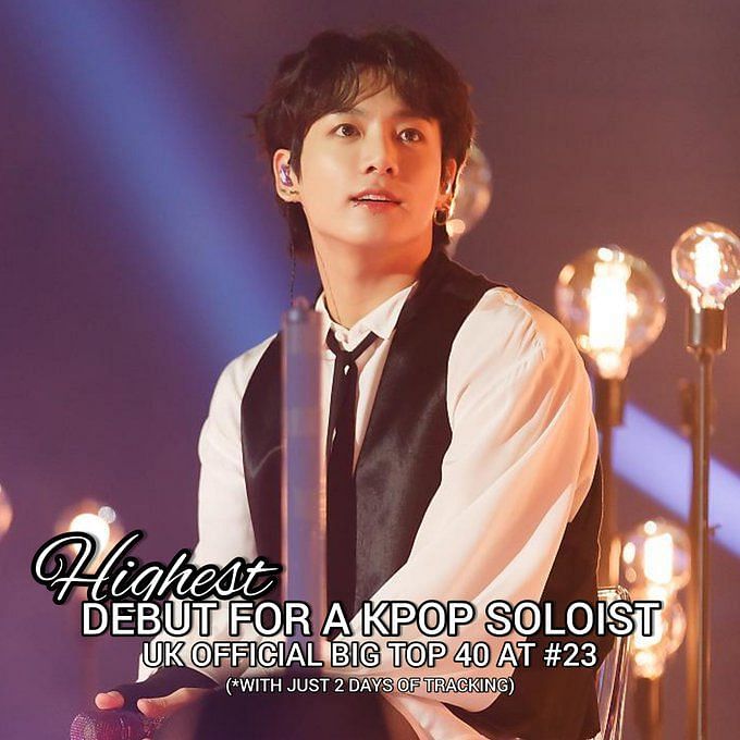 Bts Jungkook Becomes The First K Pop Soloist To Debut In The Top 50 Of