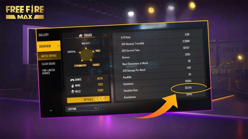 5 best Free Fire tips and tricks to increase headshot percentage in MAX ...