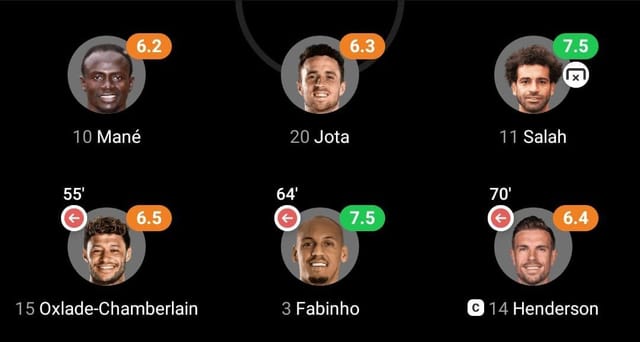 Liverpool FC - a review of the 2021-22 season (Premier League ...