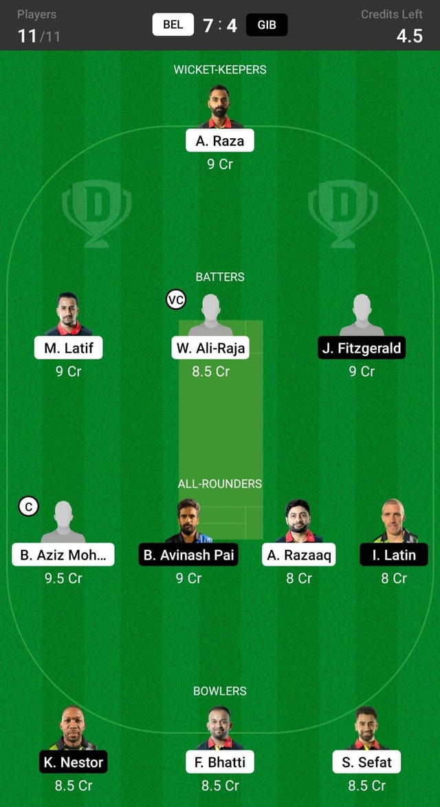 BEL vs GIB Dream11 Prediction: Fantasy Cricket Tips, Today's Playing 11 ...