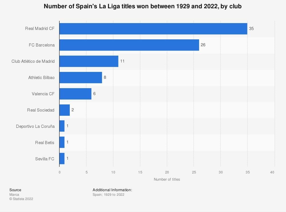 La Liga Live Scores 2025-26 - La Liga News, Updates, Results & Live ...