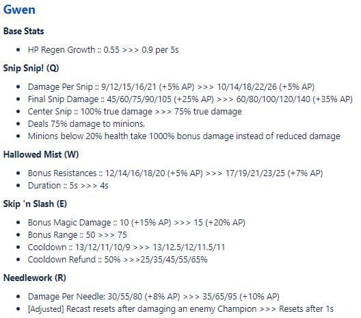 League of Legends patch 12.12b pre-notes: All expected champion changes ...