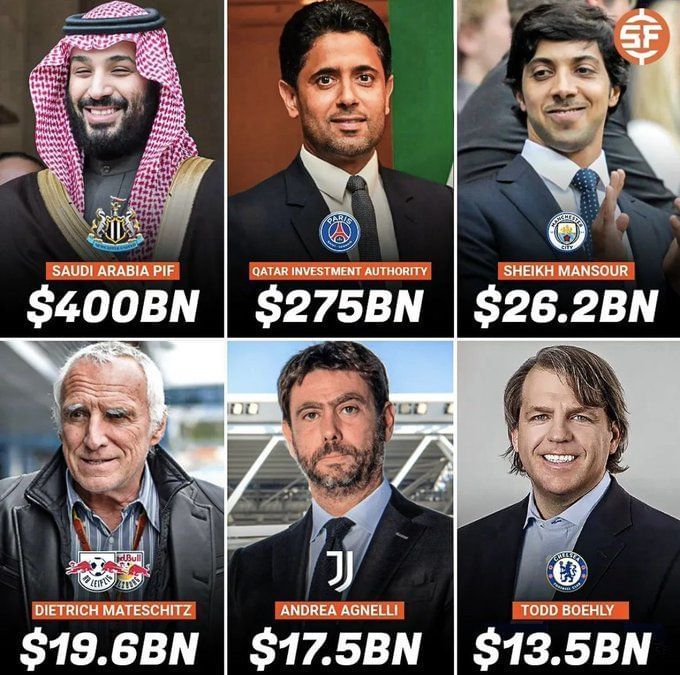 Ranking the 10 most valuable clubs in the world right now (June, 2022)