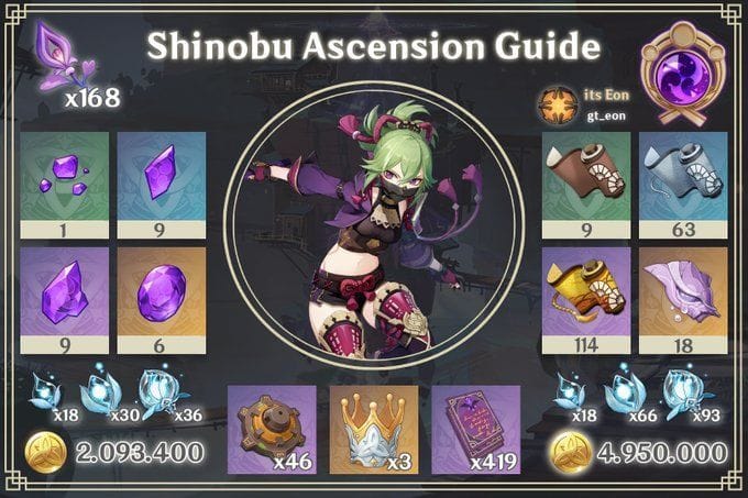 Genshin Impact Kuki Shinobu materials, team comps and builds (June 2022)