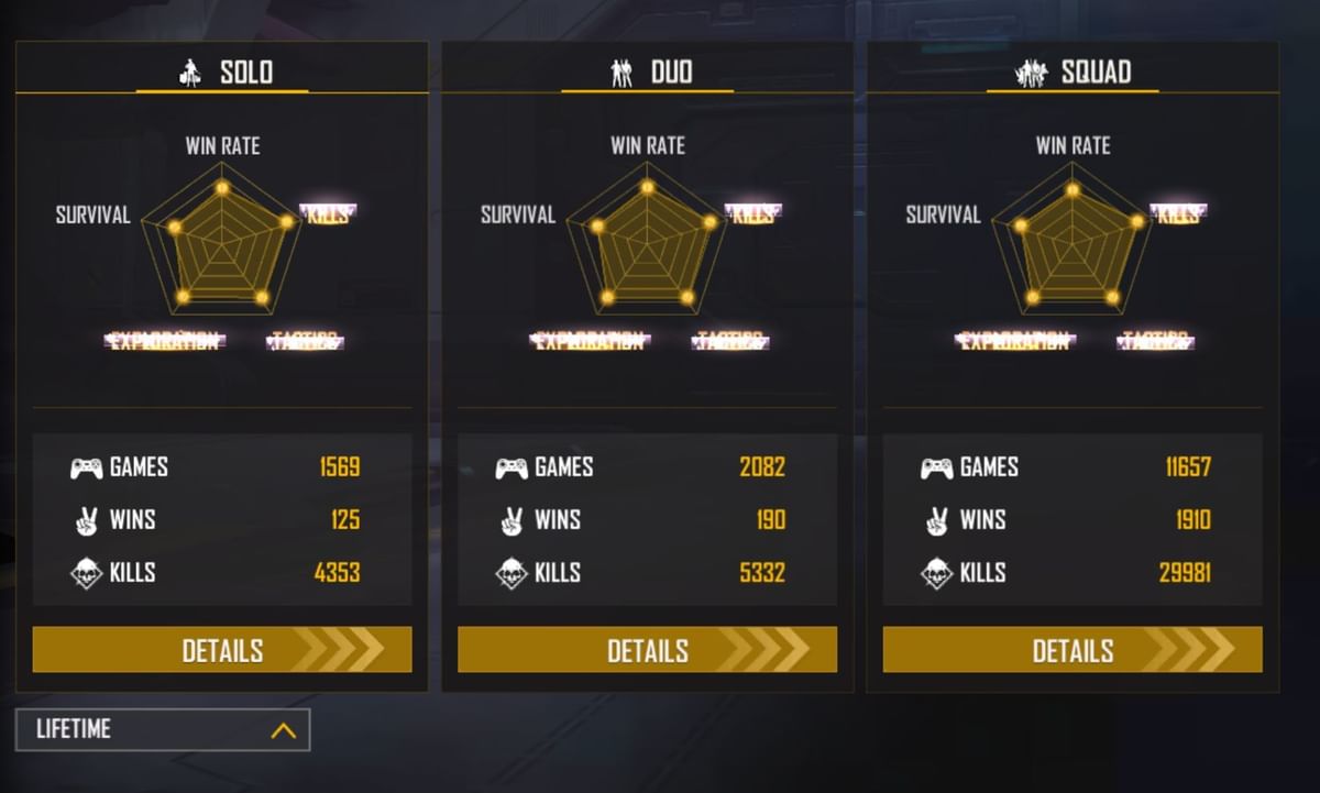 Shadow Shooter's Free Fire MAX ID, stats, K/D ratio, headshots, and ...