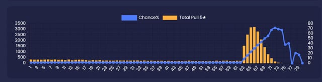 Genshin Impact Pity System and wish simulator explained