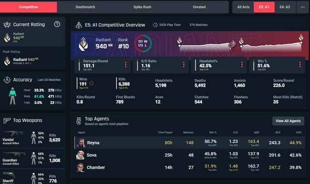 Who is Valorant’s Immortal Sarah? Meet the player with an incredible headshot percentage