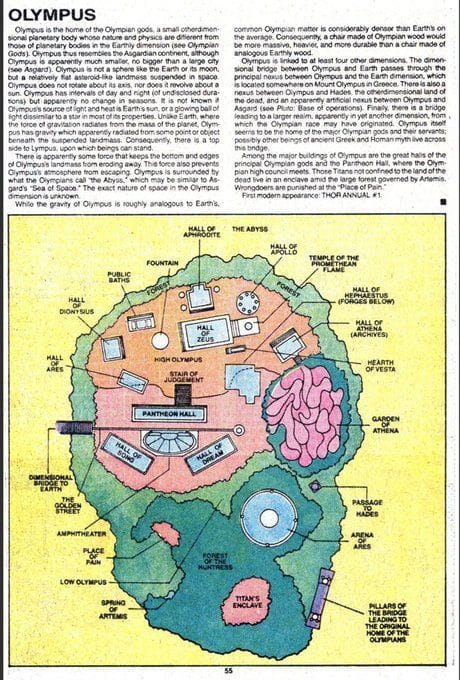 10 best Olympians from Marvel comics amid MCU debut