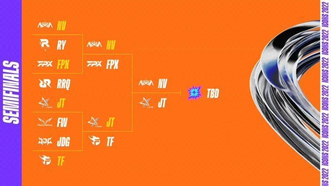 Nova Esports wins Wild Rift Icons Global Championship 2022