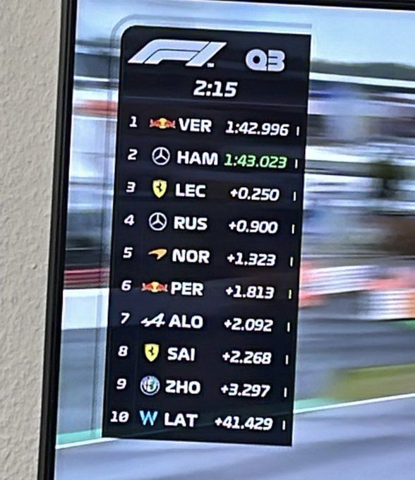 #Goatifi trends as Nicholas Latifi propels his Williams into Q3 at 2022 ...