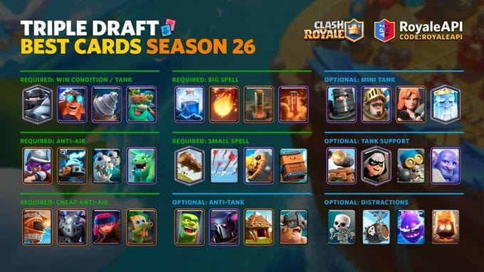 Clash Royale Triple Draft Tournament: Details, rewards, and more