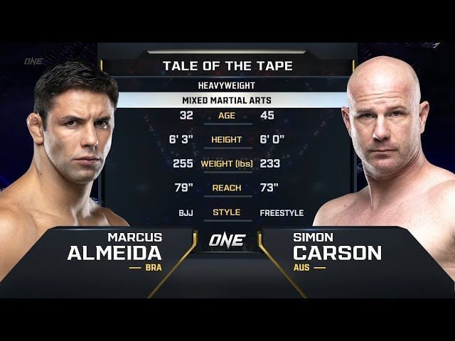 'Buchecha' Marcus Almeida plans to showcase striking against Kirill Grishenko