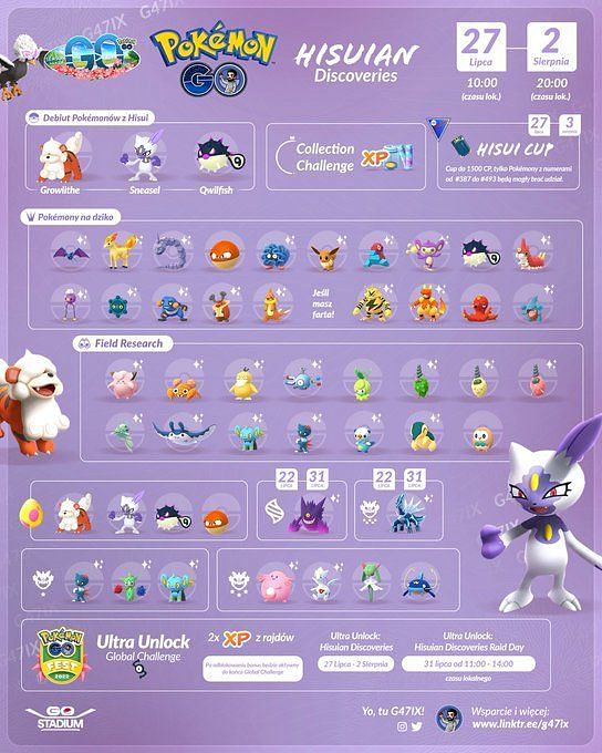 How Does Hisui Cup Work In Pokemon Go