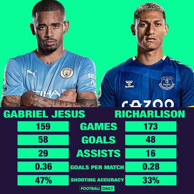 Id Be Amazed If He Doesnt Score At Least 20 Goals In The League