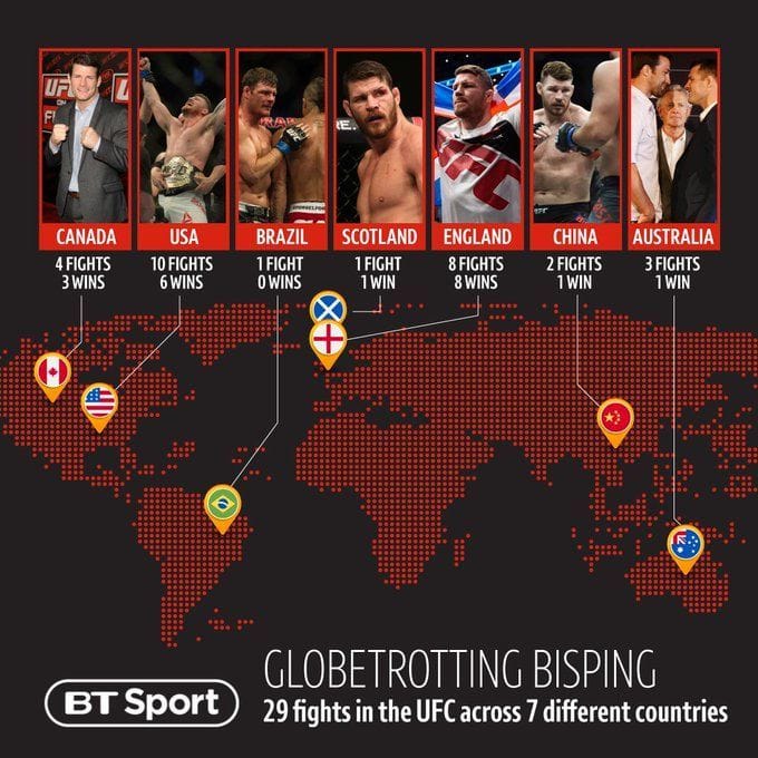 5 UFC legends who rode off into the sunset after a loss