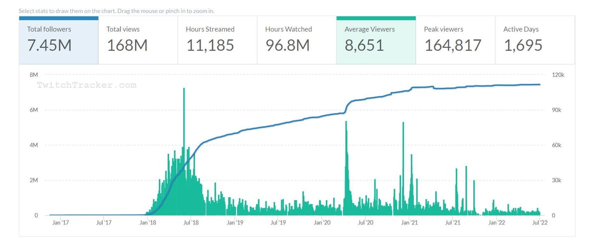 How long has Myth been streaming? Exploring the newly signed YouTube ...