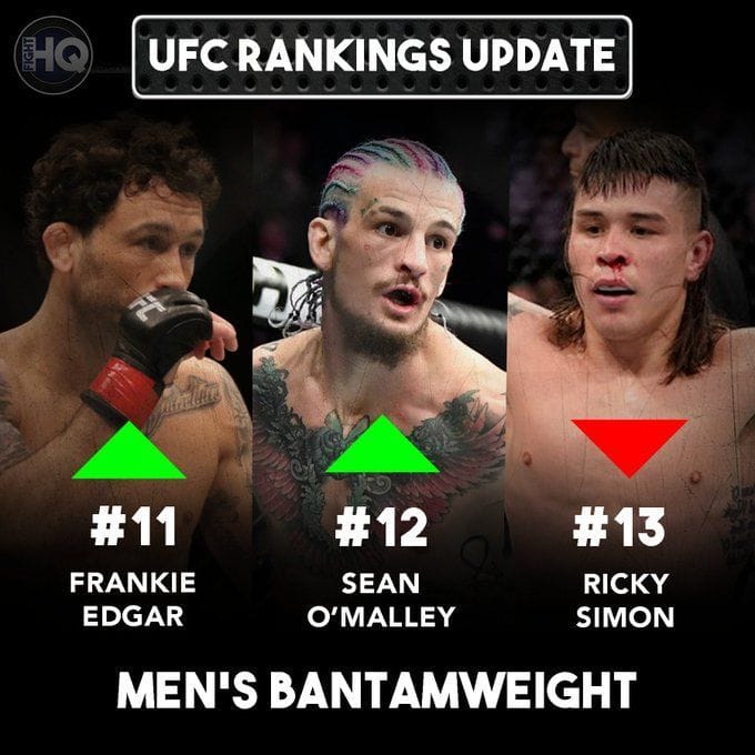 UFC Rankings Update: Sean O'Malley moves up despite no contest, Tony ...
