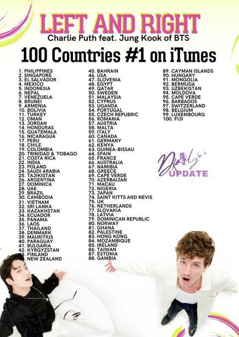 BTS’ Jung Kook is the first K-pop soloist to have two releases at ...