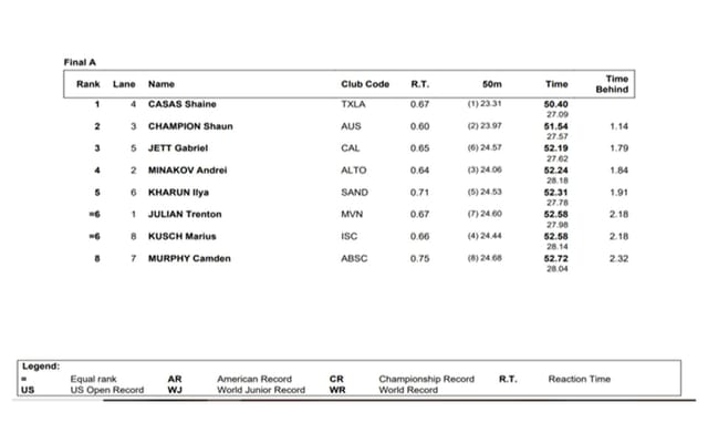 U.S. National Swimming Championships 2022 Day 3 recap, results, and more
