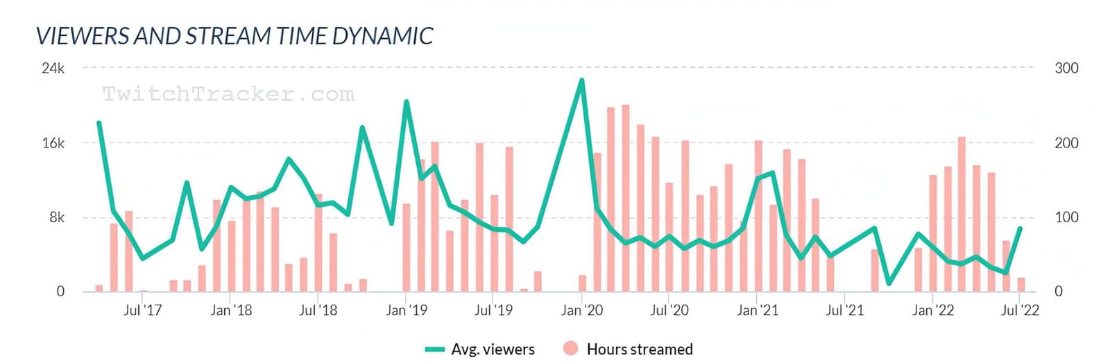 The rise and fall of Twitch streamer Greekgodx