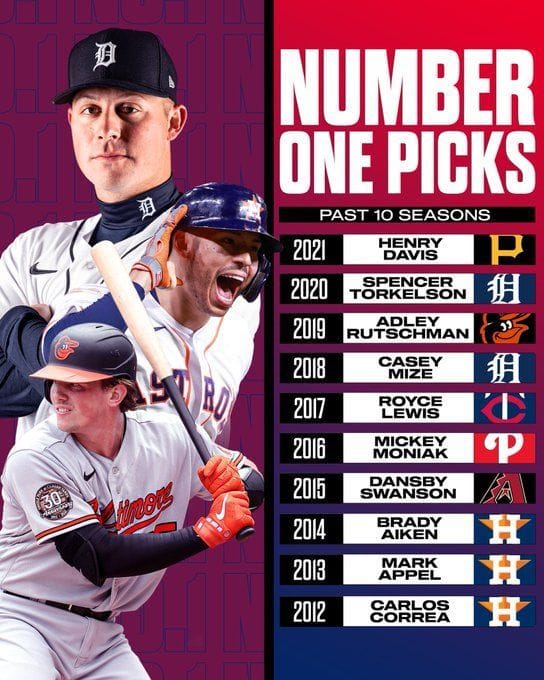 MLB fans unimpressed with No. 1 draft picks of the past decade, draw ...