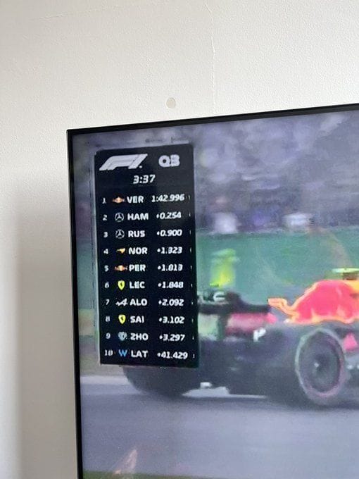 #Goatifi trends as Nicholas Latifi propels his Williams into Q3 at 2022 ...