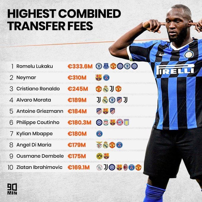 5 transfers costing more than €100 million that have not worked out