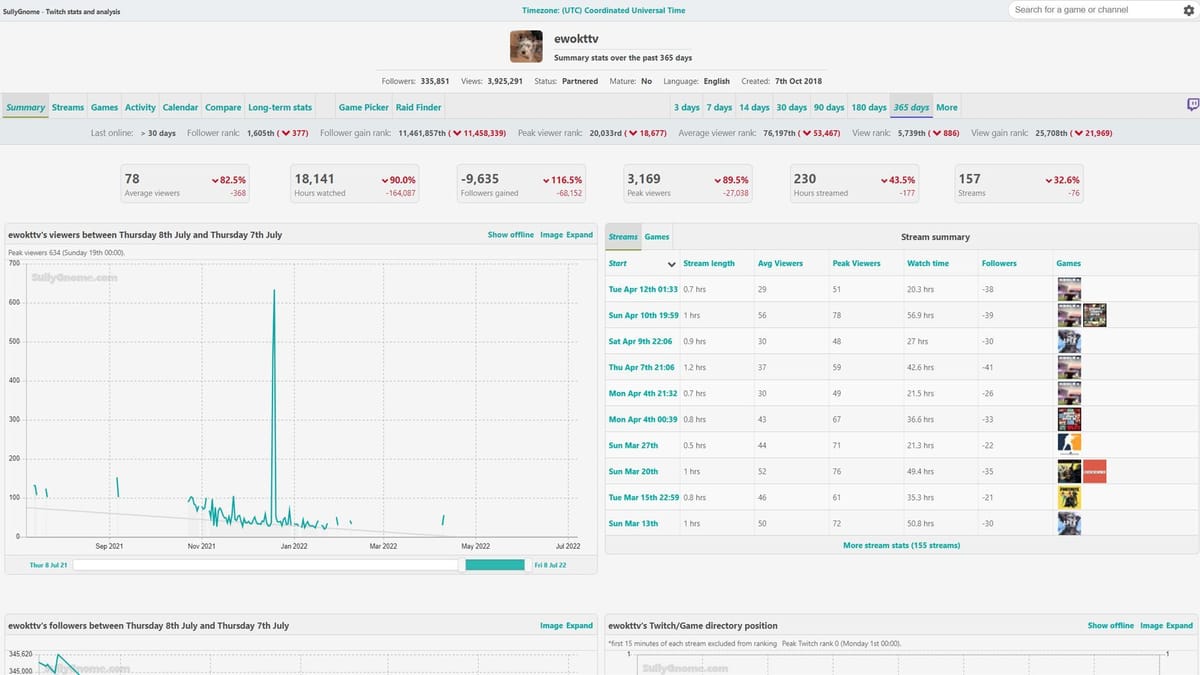 Fortnite: Rise & fall of FaZe Ewok