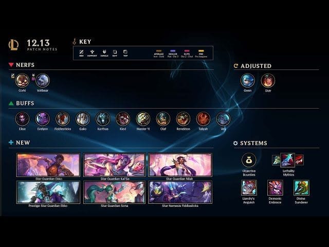 “Still have a lot of champs we’d like to get to,” League of Legends ...