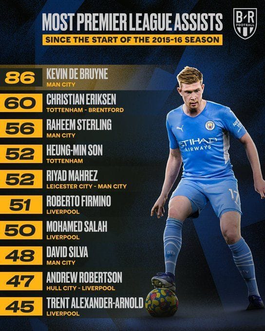 Manchester City expected line-up next season