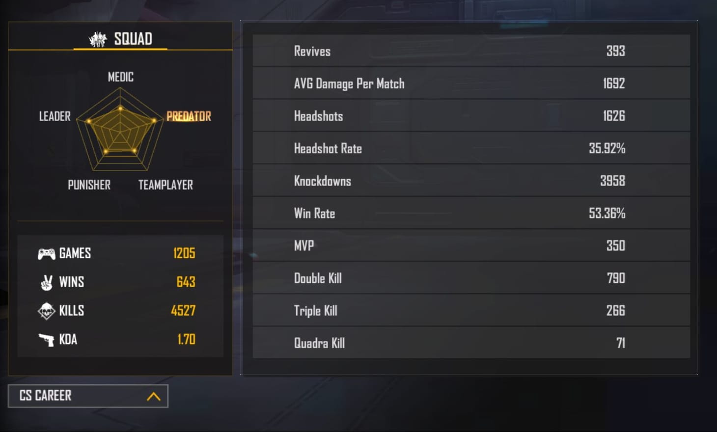 Piyush Joshi Gaming’s Free Fire MAX ID, stats, rank, K/D ratio, and ...