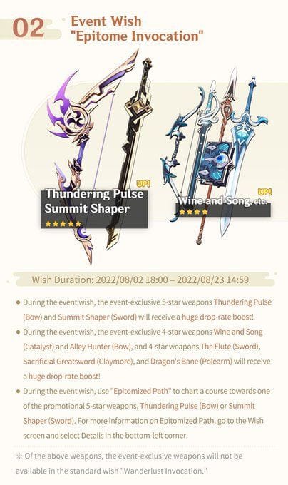 Genshin Impact: Stats and best characters for Summit Shaper (July 2022)