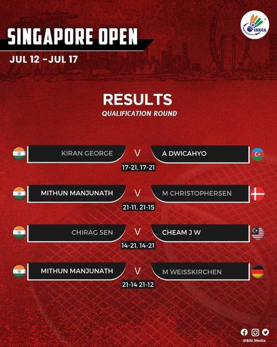Singapore Open 2022: Kidambi Srikanth vs Mithun Manjunath preview, head-to-head, prediction ...