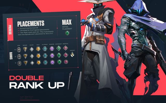 When does Valorant offer a “double rank up” in Competitive queue?
