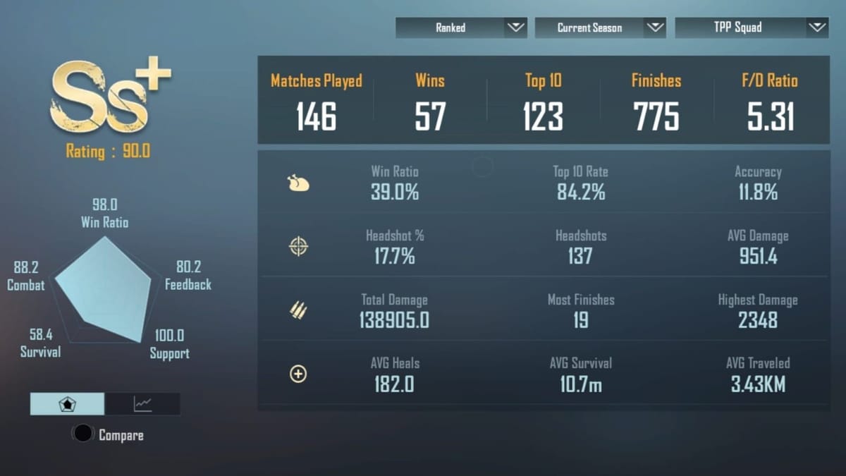 Scout's BGMI ID, stats, rank, YouTube income, and more (July 2022)