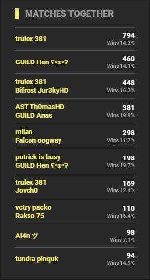 How to use Fortnite tracker to check your stats, K/D, and more
