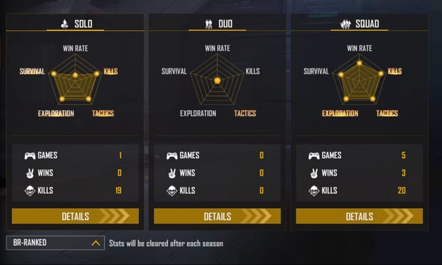 Piyush Joshi Gaming’s Free Fire MAX ID, stats, rank, K/D ratio, and ...