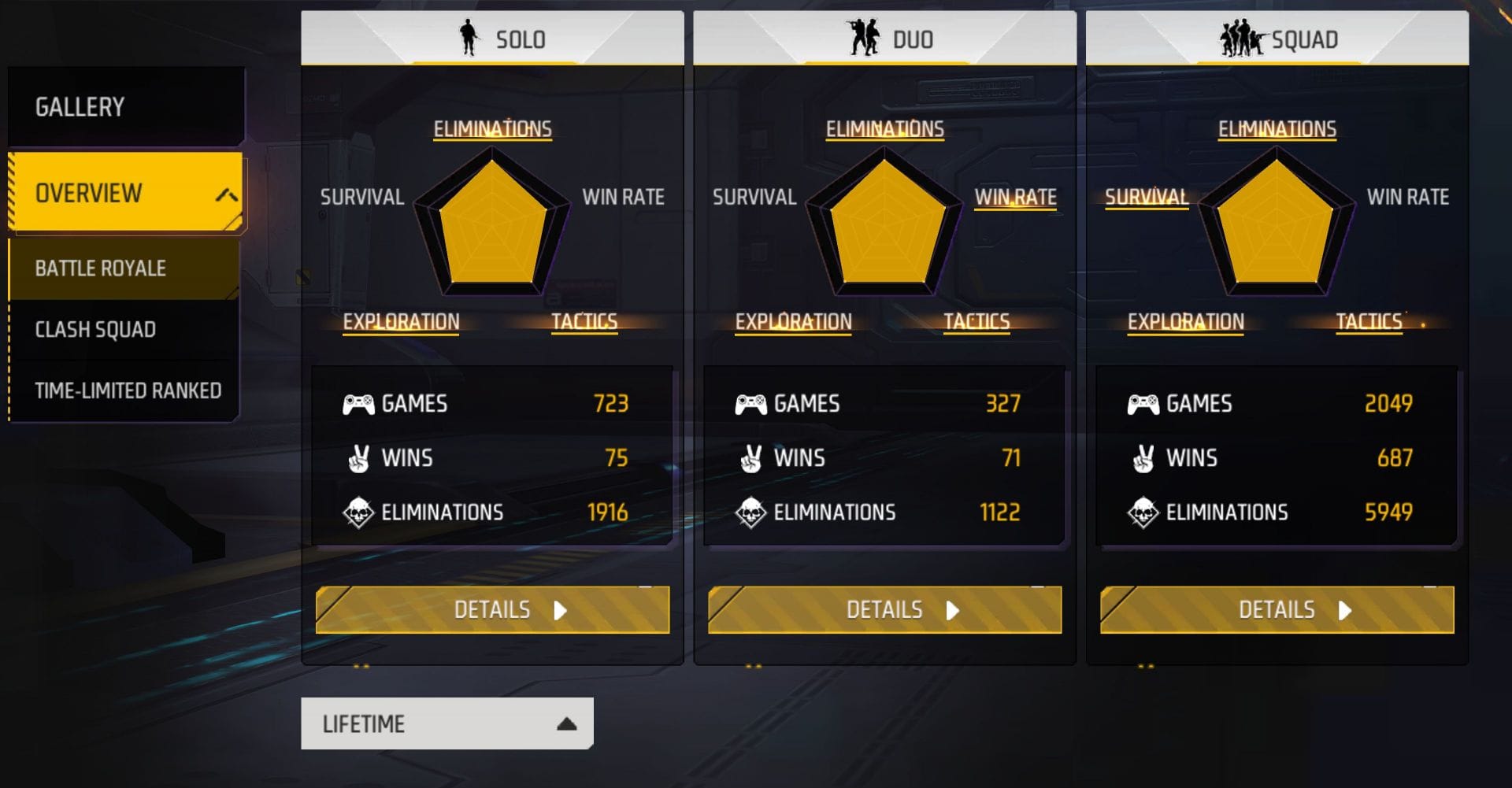 Sultan Proslo's Free Fire MAX ID, stats, K/D ratio, headshots, and ...