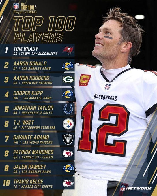 Fans react to Tom Brady ranking 1st in NFL 100