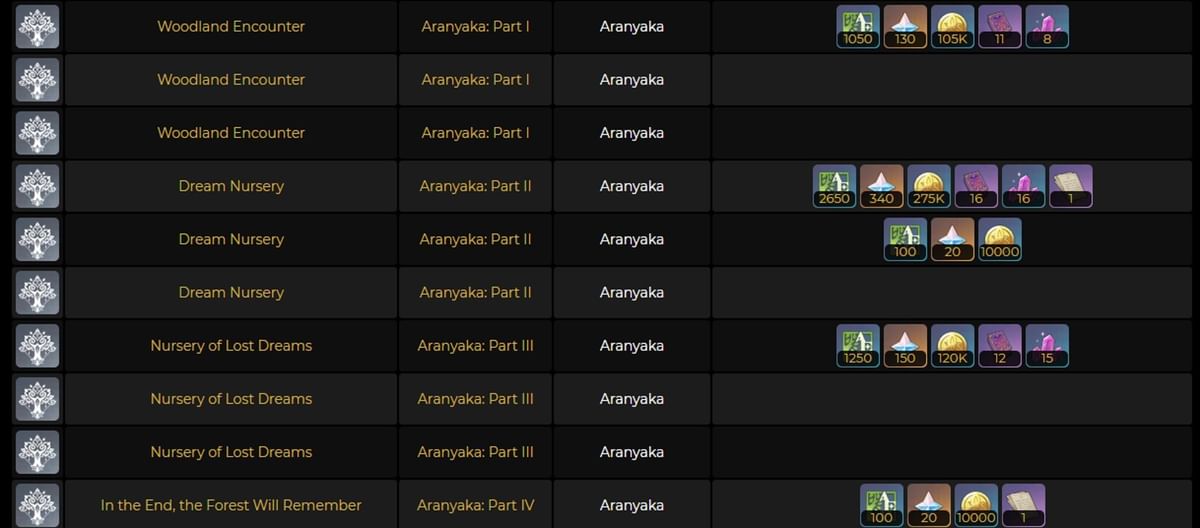 Sumeru to have the biggest Genshin Impact quest of all time, says leaker