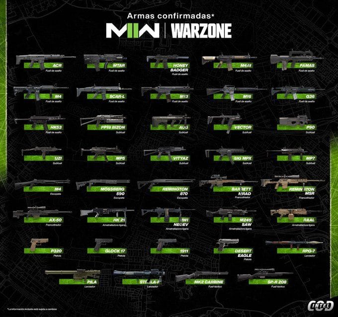All upcoming assault rifles in Modern Warfare 2 leaked so far
