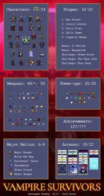 How can you unlock Big Trouser in Vampire Survivors?