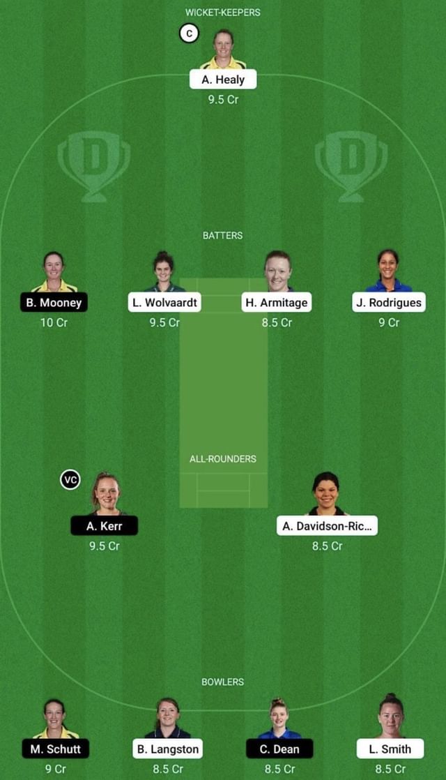 NOS-W vs vs LNS-W Dream11 Prediction: Fantasy Cricket Tips, Today's Playing 11 and Pitch Report ...