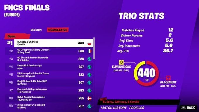 "I am looking forward to the Fortnite Champions Series Invitational in ...