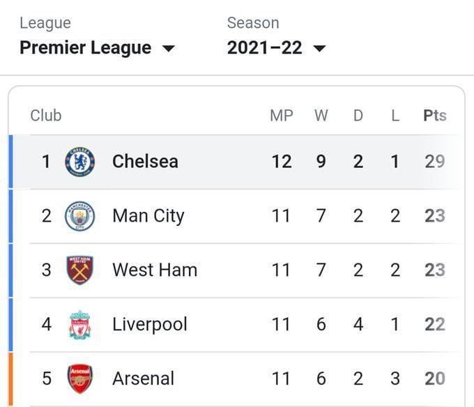 3 reasons why Chelsea is a dark horse in the 2022-23 Premier League ...