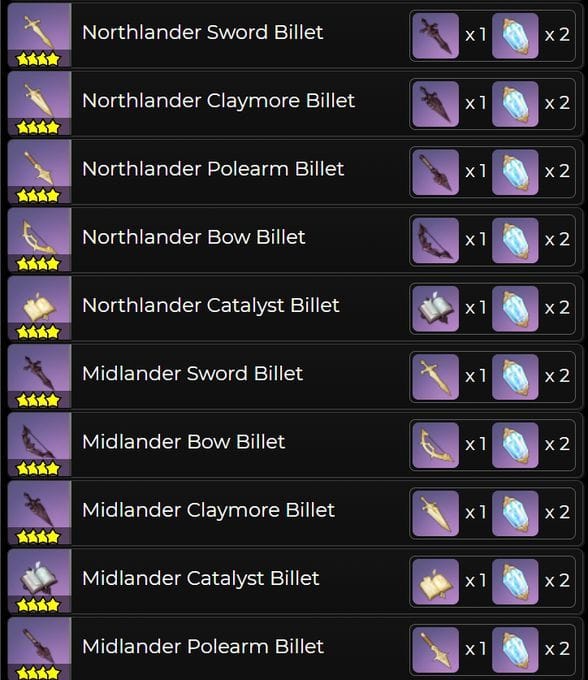 Genshin Impact Sumeru preparation guide: 5 materials to collect for ...