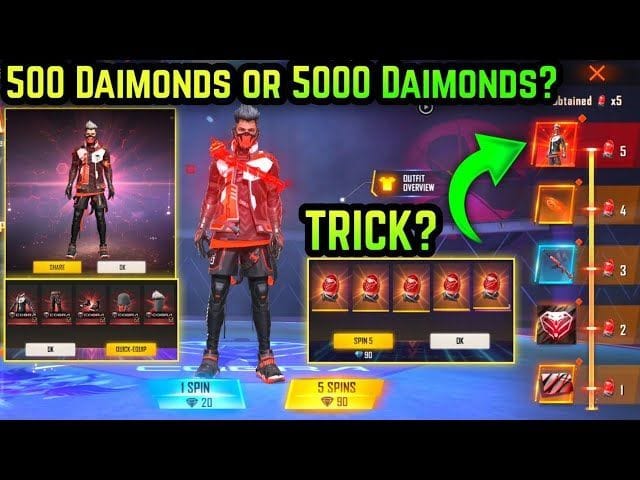 Top 5 bundles like Red Criminal in Free Fire MAX